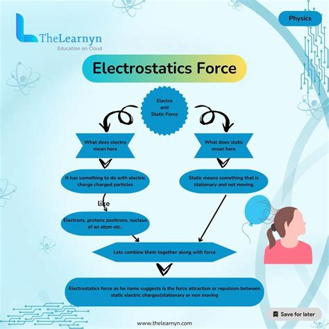 Thelearnyn On Instagram Electricity And Its Captivating Effects Discover The Wonders Of