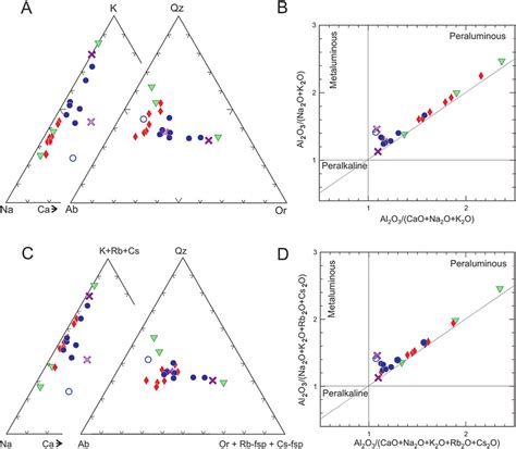 A Triangular Plots Of Na K Ca And Ab Qtz Or For The Cgr And Ngr