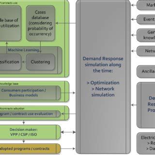 Decision Support System Download Scientific Diagram
