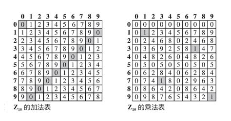 day 18』密碼卷宗 數論篇 下卷 it 邦幫忙 一起幫忙解決難題，拯救 it 人的一天