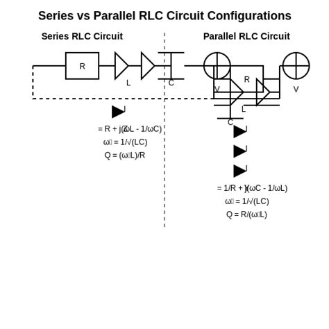 Rlc Circuits Tutorials On Electronics Next Electronics