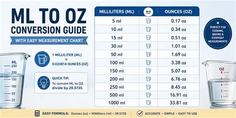 Ml To Oz Conversion Guide With Easy Measurement Chart