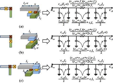 Figure 1 From Redundant Via Insertion Under Timing Constraints