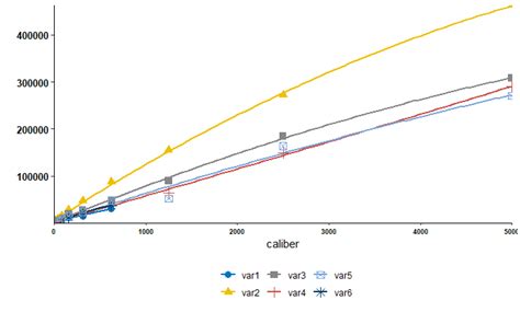 R Predict X Value From Y Value With A Fitted 2 Degree Polynomial R Predict X Value From Y Value With A Fitted 2 Degree Polynomial