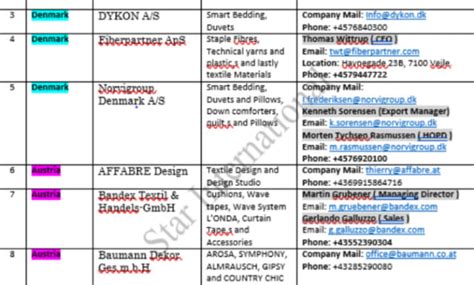 Do Your Assignments And University Projects By Ahmedasghar31 Fiverr