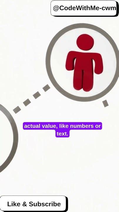 Day 2 Singly Linked Lists Simplified 🚀linkedlist Learndsa Singlylinkedlist Datastructures