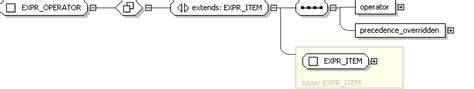 Openehr Release 101 Archetype Xml Schema Archetypexsd