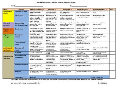 Research Report Marking Criteria Assignment 2 Abstract Summary Vocabulary