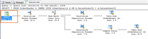 dinesh s blog being compiled warnings in sql server query