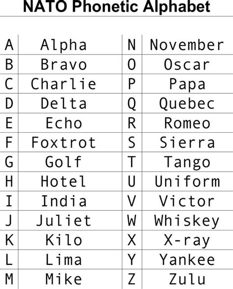 Free Military Alphabet Charts
