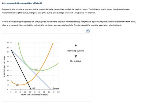 Monopolistic Competition Graph