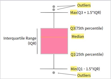 Penguin 데이터 시각화 Box plot 클릭으로 완성하는 나임 KNIME 실습 가이드북