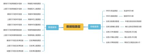 低压电力线宽带载波通信互联互通技术规范第4 2部分：数据链路层通信协议cco Sat Csdn博客