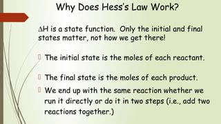 Enthalpy Hesss Law Ppt