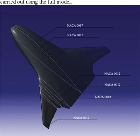 Figure From Aerodynamic Investigation Of Blended Wing Body Configuration Semantic Scholar
