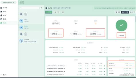 Externalsvue Webpack Externals