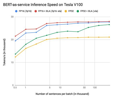 FP Speed Benchmark Issue Jina Ai Clip As Service GitHub