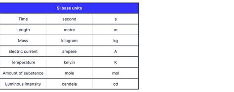 Units Aqa A Level Physics