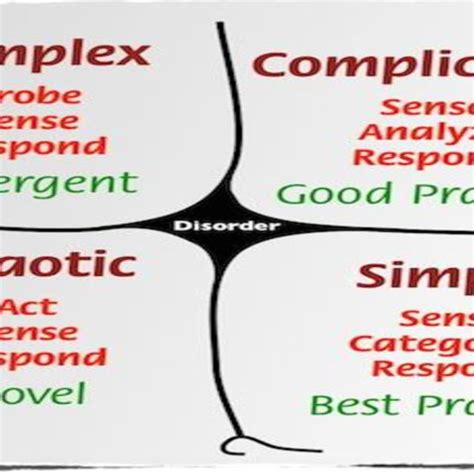 The Full Cynefin Framework With Five Ontological Domains And Orders Of