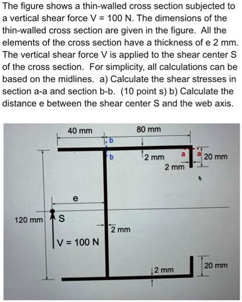 Solved Urgent I Need Help Please Thank You The Figure Shows A Thin