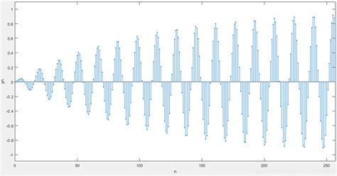 数字信号处理matlab——系统响应和系统稳定 系统响应及系统稳定性 csdn博客