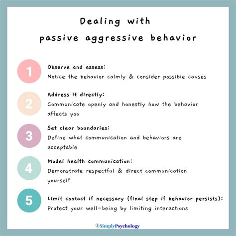 Passive Behaviour