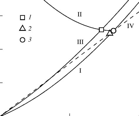 The Diagram Of Wave Interactions In The Experiment Of 10 I Shock