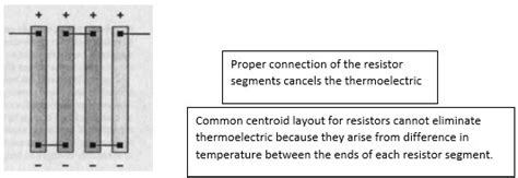 Optimizing Analog Layouts Techniques For Effective Layout Matching