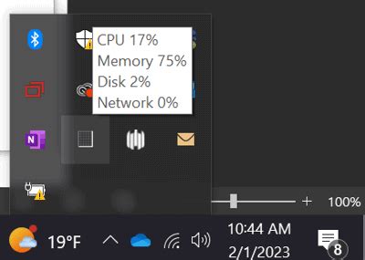 How To Check Cpu Usage On A Computer Framework It