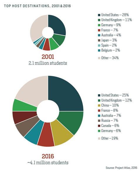 Globalization Without Uncle Sam Yaleglobal Online