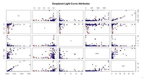 Remembrances Exoplanets And Data Mining In Astronomy Data Blast