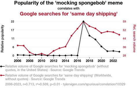 Spongebob Meme Pictures Without Text Messages