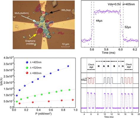 Ws2graphenemos2 Sandwich Van Der Waals Heterojunction For Fast Response Photodetectors Acs