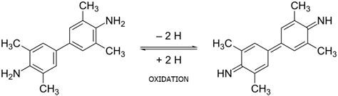 Ultrascence Tmb Elisa Substrate 50mlx2 Set