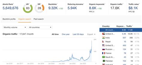 Syed Ehtisham Munir On Linkedin Seo Uaeseo Uaeseojobs