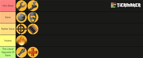 Tf2 Sanity Tier List R Tf2