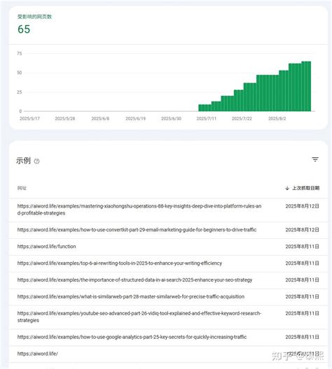 百度seo的优化是一坨，但现在ai搜索发展起来了，国内的seo优化是不是有救了 知乎