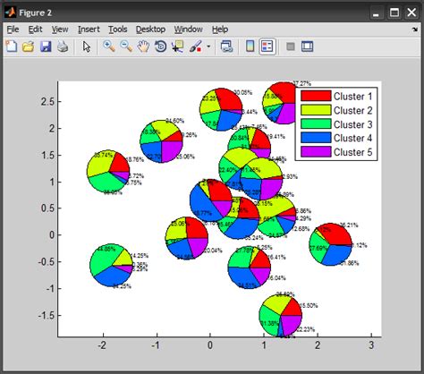 Pie Chart Matlab