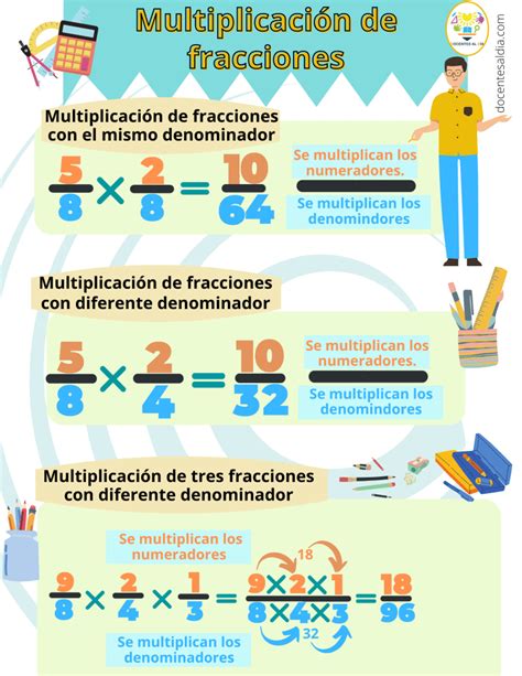 Cómo Sumar Restar Y Multiplicar Fracciones Explicación Y Ejemplos