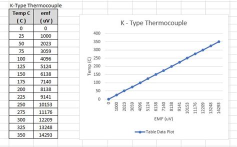 for setup calibrations offset parameter for left and right tcs are too