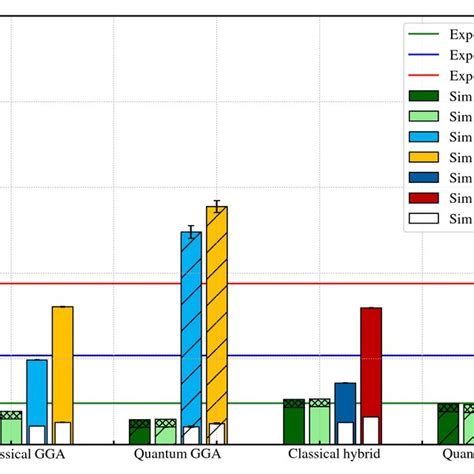 Diffusion Coefficients As A Function Of The Proton Sharing Coordinate Download Scientific