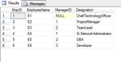 SQL SERVER Common Table Expression CTE SQLINFO We Play With Data And Technology