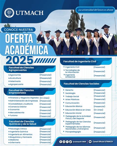 Universidad Técnica De Machala ¡conoce La Oferta Académica De Grado