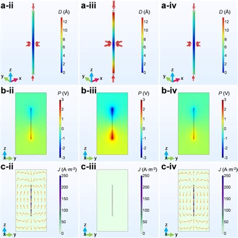 Finite Element Analysis Of Dynamic Piezoelectricity Using Comsol Download Scientific Diagram