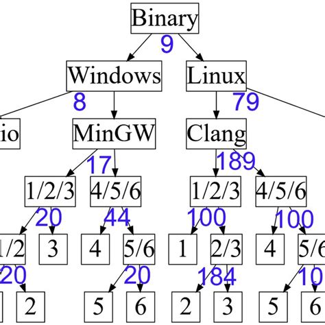 An Example Of Two Adaptive Max Pooling On A Matrix Of Dimension 22 × 8