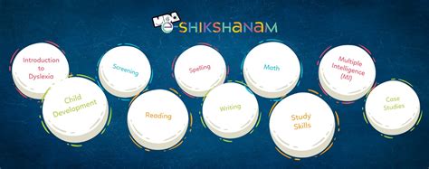 Courses Training Workshops For Dylexsia Mda Chennai