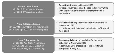 Procedure For The Qualitative Interview Study Download Scientific Diagram Procedure For The Qualitative Interview Study Download Scientific Diagram