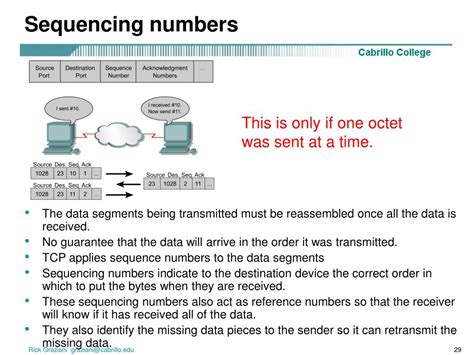 Ppt Ch 10 Intermediate Tcpip Powerpoint Presentation Free Download Id315261