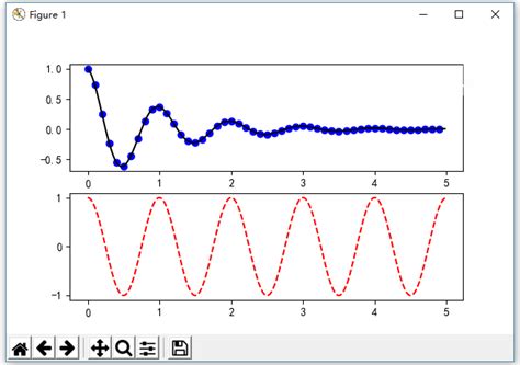 Matplotlib Pyplot教學 Matplotlib教學
