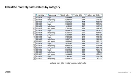 Dbt Elt Approach For Advanced Analyticspptx